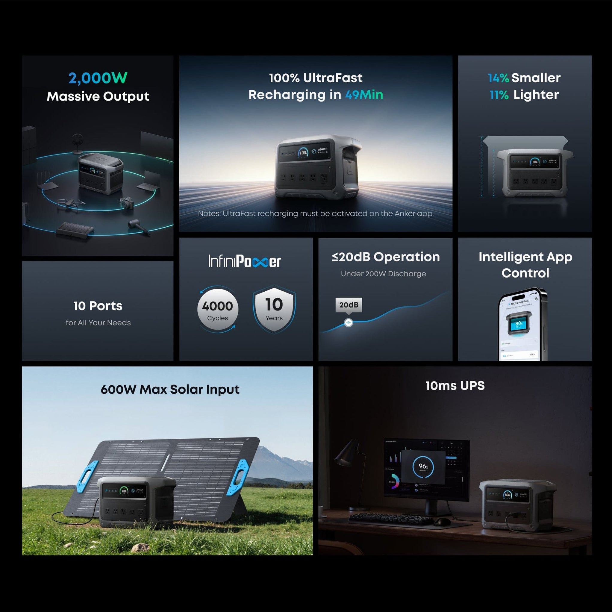 Anker SOLIX C1000 Gen 2 | Solar Guys Pro