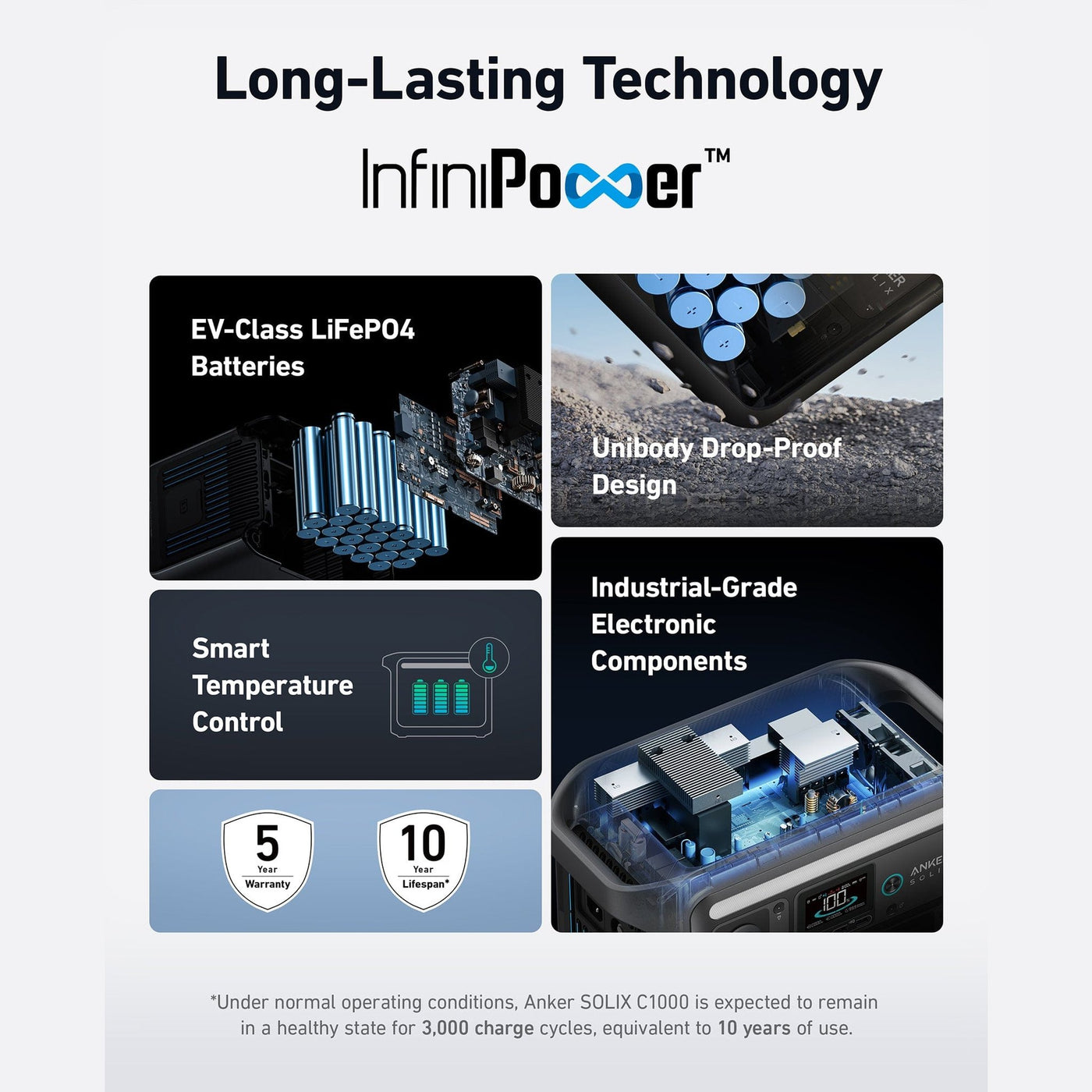 Anker Solix C1000 Power Station 1056Wh — Solar Guys Pro