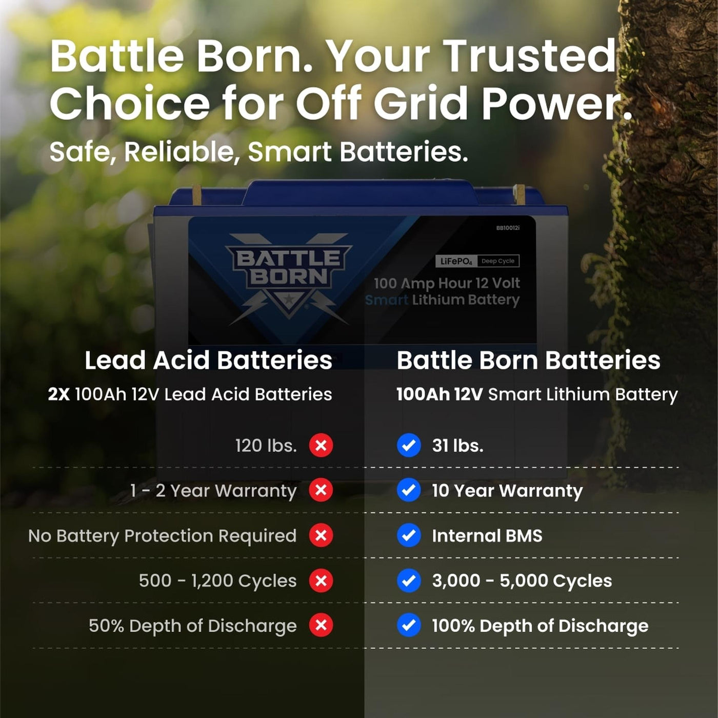 Battle Born Batteries 100Ah 12V Smart LiFePO4 Deep Cycle Battery ...