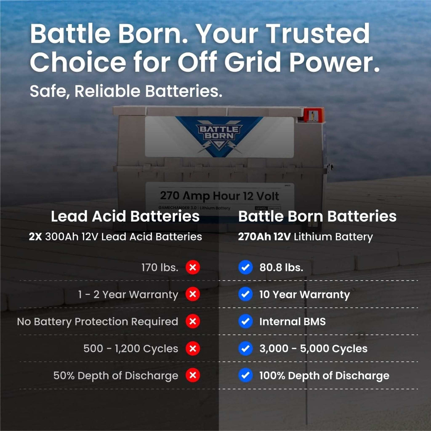 Battle Born Batteries 270Ah 12V GC3 LiFePO4 Heated Battery Kit — Solar ...