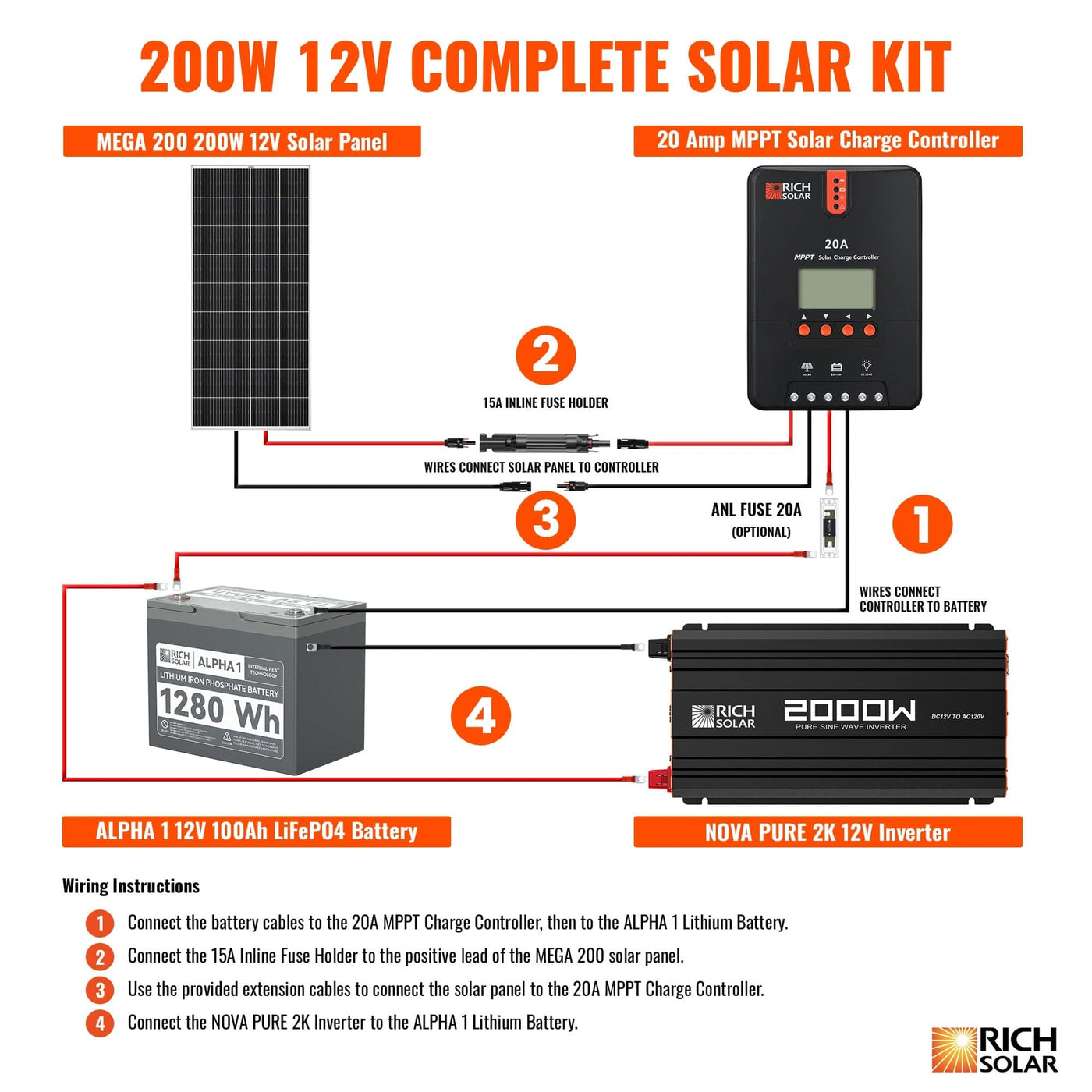 Rich Solar 200 Watt Complete Solar Kit — Solar Guys Pro
