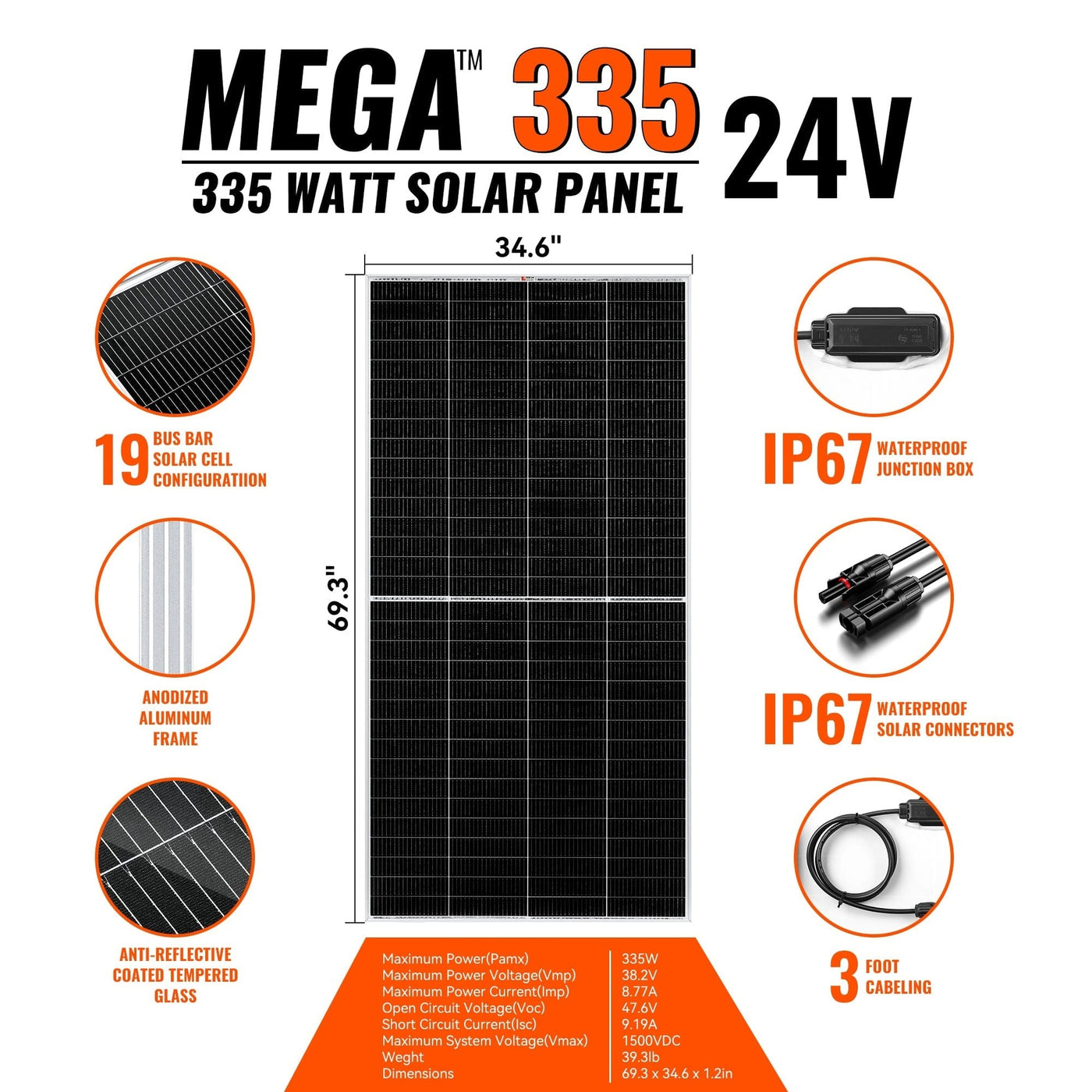 Rich Solar MEGA 335W Solar Panel — Solar Guys Pro